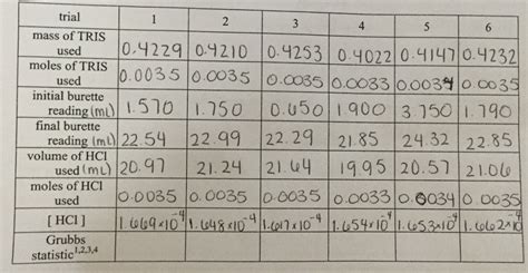 Solved I Am Doing A Lab Report On Statistical Evaluation Of