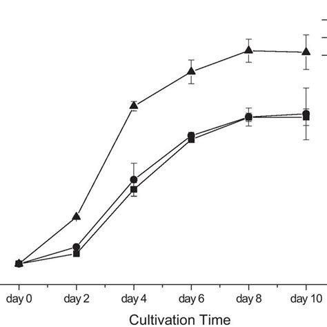 Correlation Heatmap Of Replicated Treatments Download Scientific Diagram