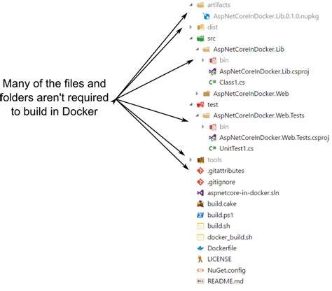 Handy Docker Commands For Local Development Part 2