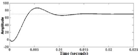 Figure 2 From Comprehensive Small Signal Modeling Of The Dc Dc