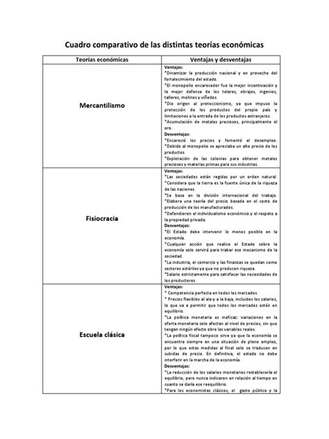 Teorias Economicas Comparativas Pdf Oferta Economía Economía