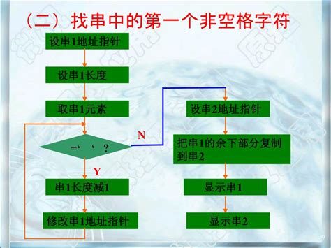 Ppt 2 、按问题的条件控制循环 Powerpoint Presentation Free Download Id3536189