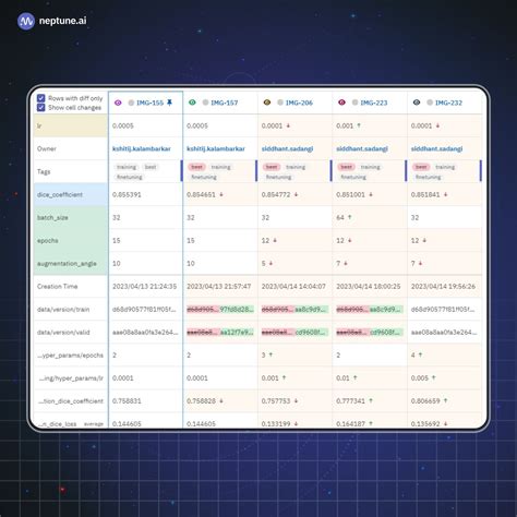 Running Tons Of Ml Experiments Means Youll Definitely Come Across The Challenge Of Comparing