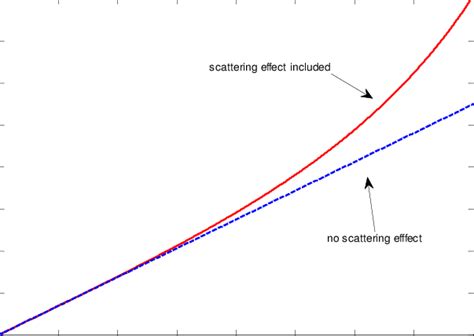 Colour Online Magnon Specific Heat C Mag Vs Temperature T For A QW Download Scientific