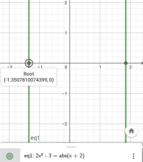 Solved 8 Solve The Following Equations Using Your Graphing