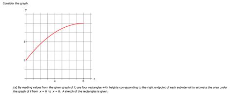 Solved B By Reading Values From The Given Graph Of F Use