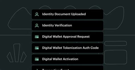 Lithic On Linkedin Lithic Events Api And Webhooks Now Available In Beta