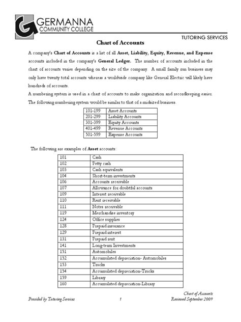 Chart Of Accounts Structure Sample
