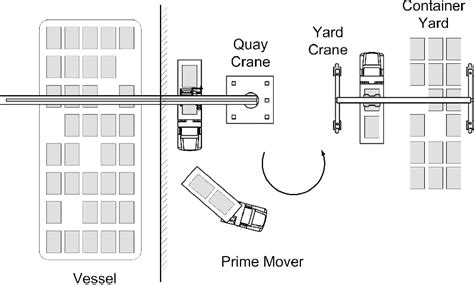 Figure 1 From Robust Distributed Scheduling Via Time Period Aggregation