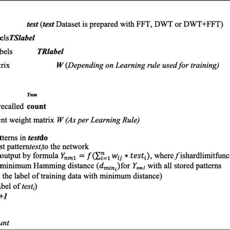 Block Diagram Of Proposed Method For Dwt Plus Fft Download Scientific