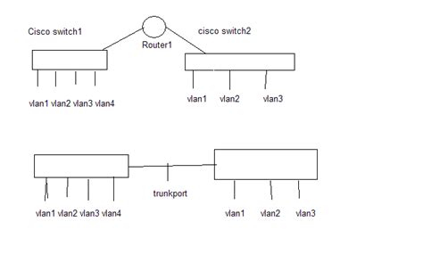 Solved Vlan Cisco Community
