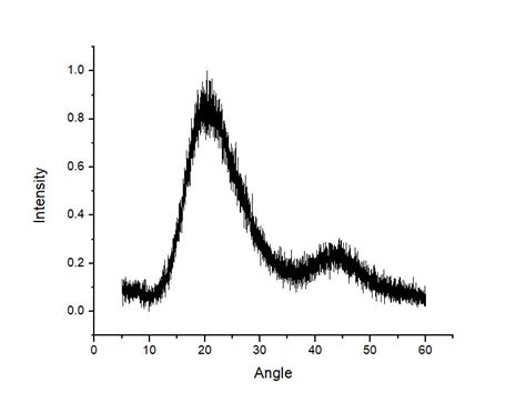 56 Questions With Answers In Polyethylene Terephthalates Science Topic