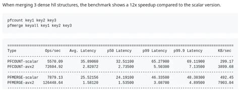 Redis 80 M3 Brings Async Io Threading 12x Speed Up With New Avx2 Code Path Phoronix