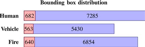 Figure 11 From Uavs And Neural Networks For Search And Rescue Missions Semantic Scholar