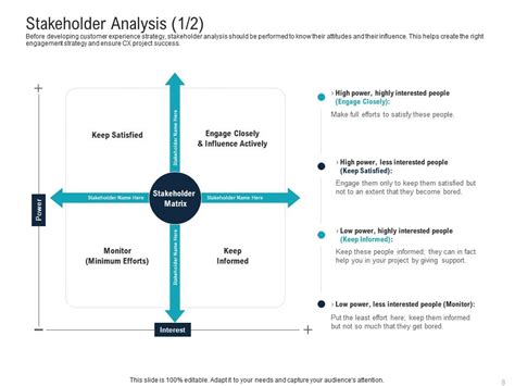 Ideas To Improve Customer Experience Powerpoint Presentation Slides Presentation Graphics