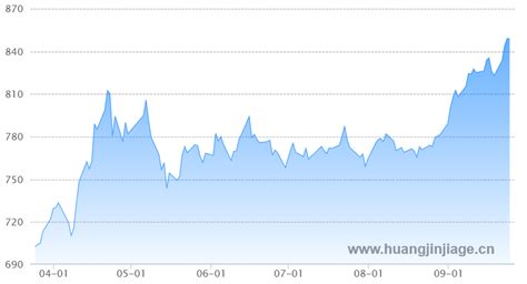 黄金大盘价实时行情 黄金大盘价实时查询【每10秒更新】 金价查询网