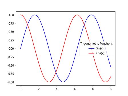 Legend In Matplotlib Matplotlib Color