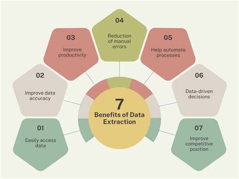 What Is Data Extraction Why Is It Important