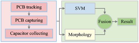 Flowchart Of Capacitor Polarity Detection Method Download Scientific Diagram