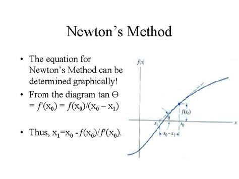 Root Finding Methods Solving Nonlinear Equations Root Finding