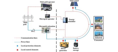 Next Generation Networks Archives Ieee Access
