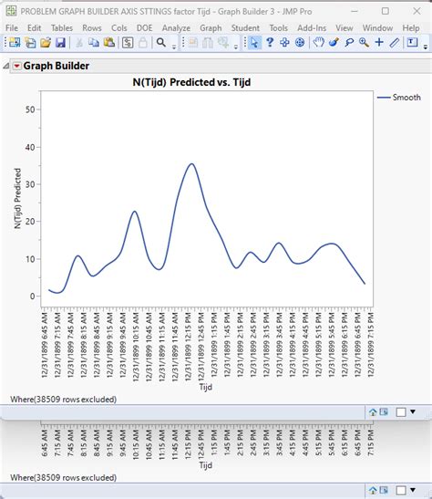 Problem Time Axis Settings Graph Builder Jmp User Community