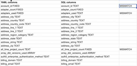 Ct 2322 Feature Side By Side Diff When An Enforced Model Contract