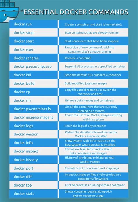 Vamshi Sunkari On Linkedin Happylearning Tags Docker Dockeruses Dockercommands