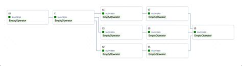 Manage Task And Task Group Dependencies In Airflow Astronomer
