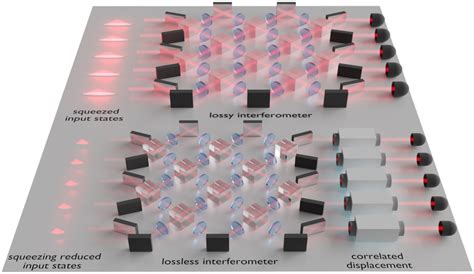 The Tug Of War Around Quantum Supremacy By Henry Liu Medium