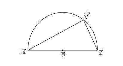 Solved Take A Circle With Center And Ends Of The Diameter Chegg