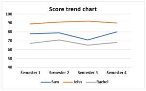Line Chart In Excel Types Examples How To Create Add