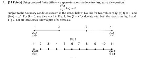 Solved A 25 Points Using Centered Finite Difference