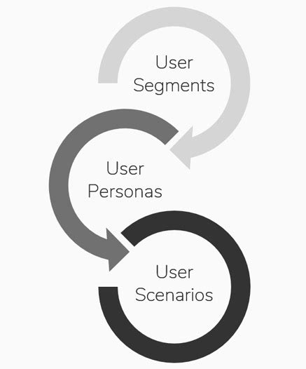 Design Process And Agile Integration — Paul Shellooe