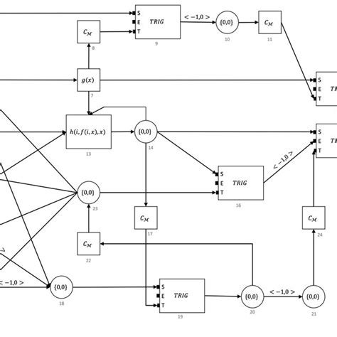 Neuromorphic Circuit For The Projection Function Download Scientific Diagram