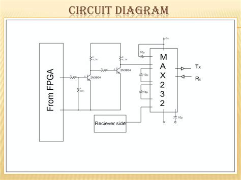Final Presentation On Fpga Based Trainer Ppt