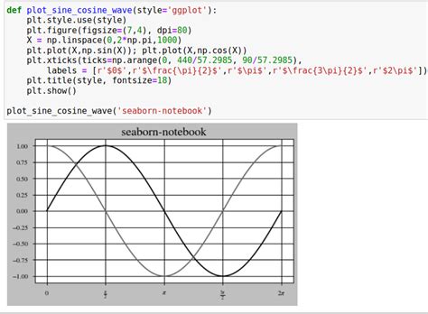 Vẽ Biểu Đồ Với Thư Viện Matplotlib Phần 2 Codelearn