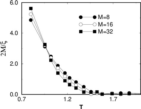 figure 20 from two dimensional random bond ising model free fermions