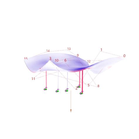 parametric shell and columns karamba3d