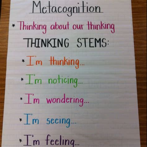 Metacognition Anchor Chart Comprehension Strategies Reading Strategies