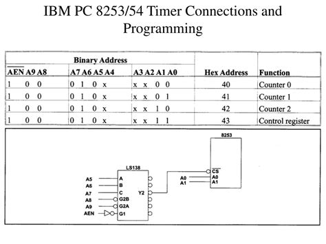Ppt Pit Programmable Interval Timer Powerpoint Presentation Free Download Id 9579497