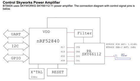 USB X Fanstel Dongle Enable PA LNA With Ble Connectivity Does Not Guarantee Throughput