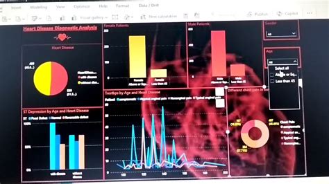 Khushbu Chacholiya On Linkedin Datavisualization Healthcareanalytics Powerbi