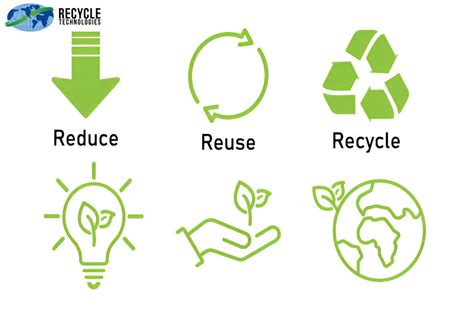Why Reduce Reuse Recycle Is More Relevant Now Than Before