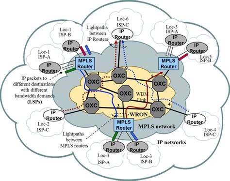 A Typical Hierarchy Of Optical Network Download Scientific Diagram