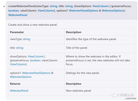 Webview的使用 Vscode插件开发系列教程 Wx62a30c32d1df6的技术博客 51cto博客