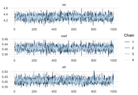 Simple And Scalable Statistical Modelling In R • Greta