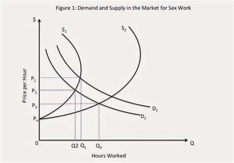 Busting Sex Workers Increases Demand TRPWL