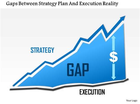 1114 Gaps Between Strategy Plan And Execution Reality Powerpoint Presentation Template
