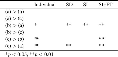 Table 2 From Exbrainable An Open Source Gui For Cnn Based Eeg Decoding